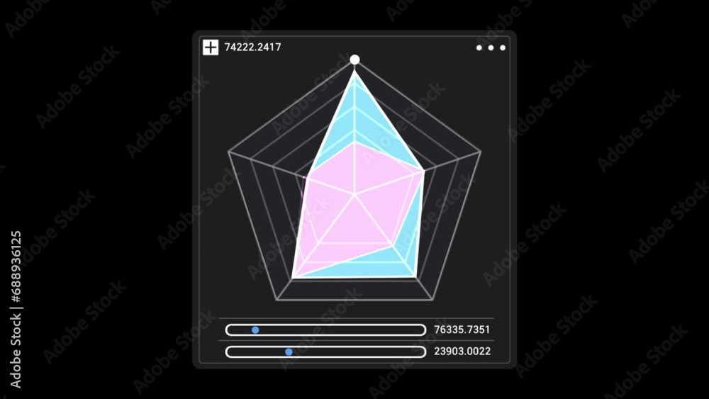 A radar chart is a graphical method of displaying multivariate data in the form of a 2d chart ...