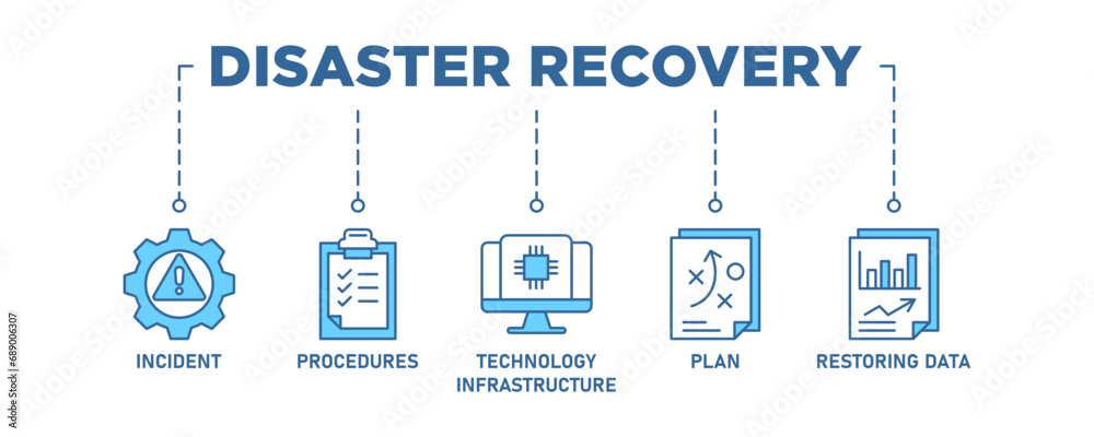 Disaster recovery banner web icon set vector illustration concept for ...