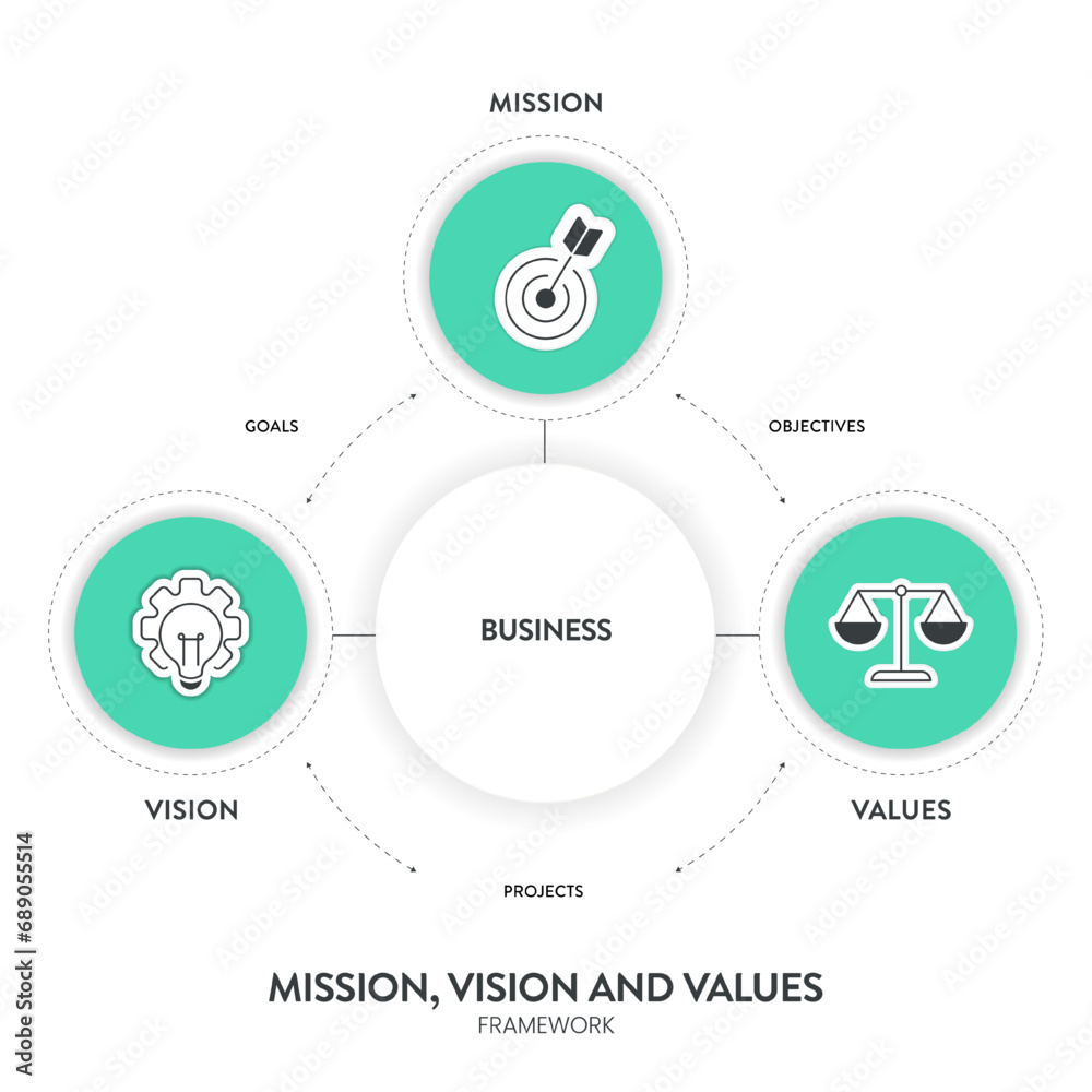 Mission, Vision and Values strategy infographic diagram banner with ...