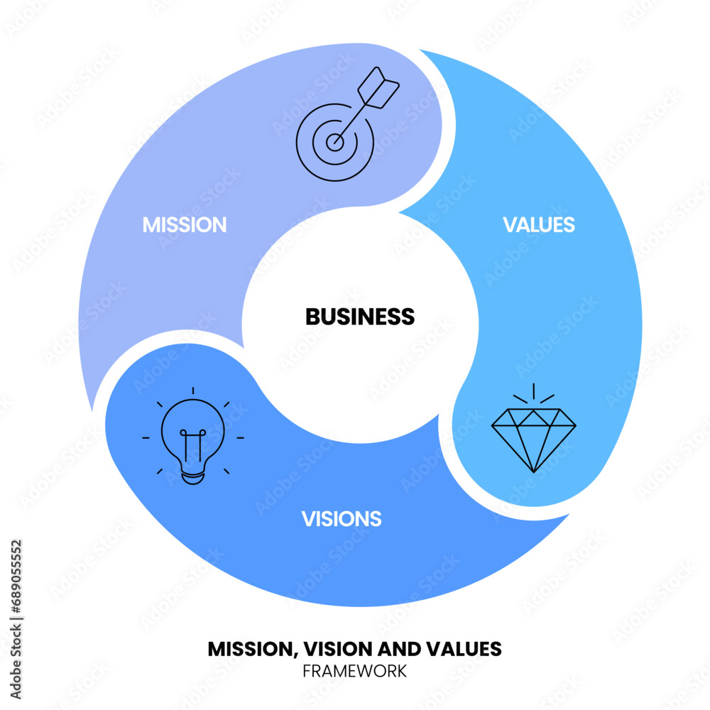 Vecteur Stock Mission, Vision and Values strategy infographic diagram ...