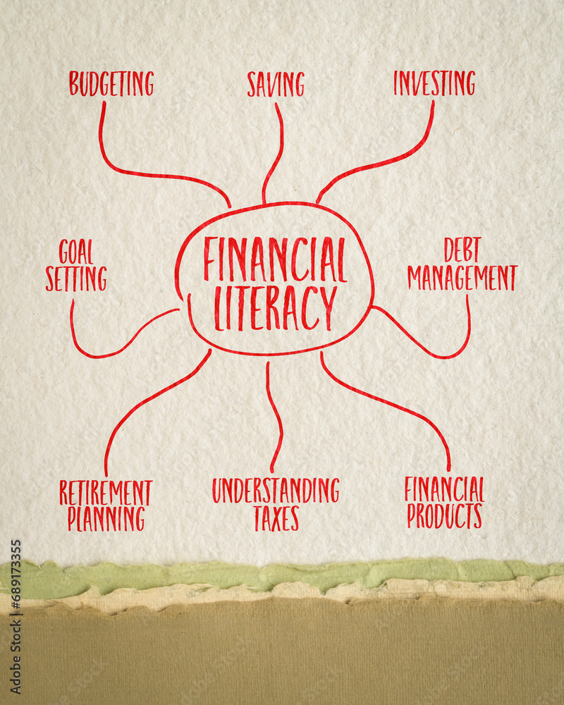 financial literacy infographics or mind map sketch on art paper ...