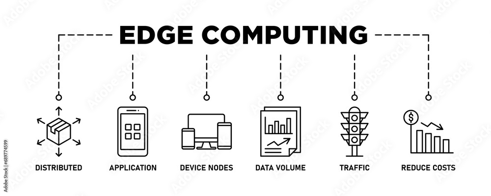 Edge computing banner web icon set vector illustration concept with ...