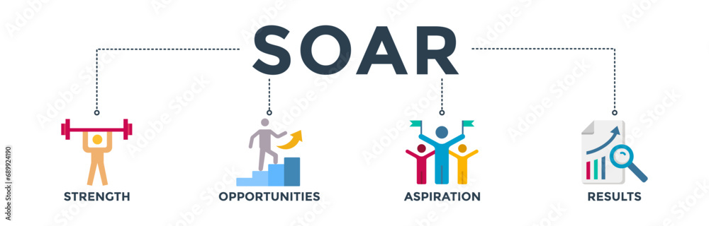 SOAR banner concept with icon of strength, opportunities, aspiration ...