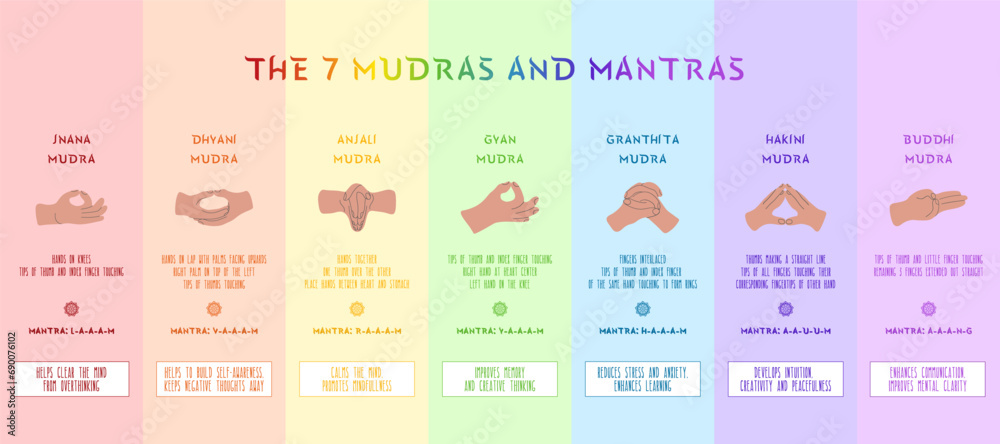 Photo & Art Print Seven mudras and mantras chart, irocket