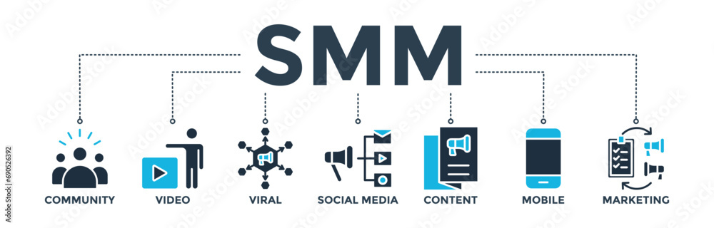 SMM banner concept of social media marketing with icon of community ...