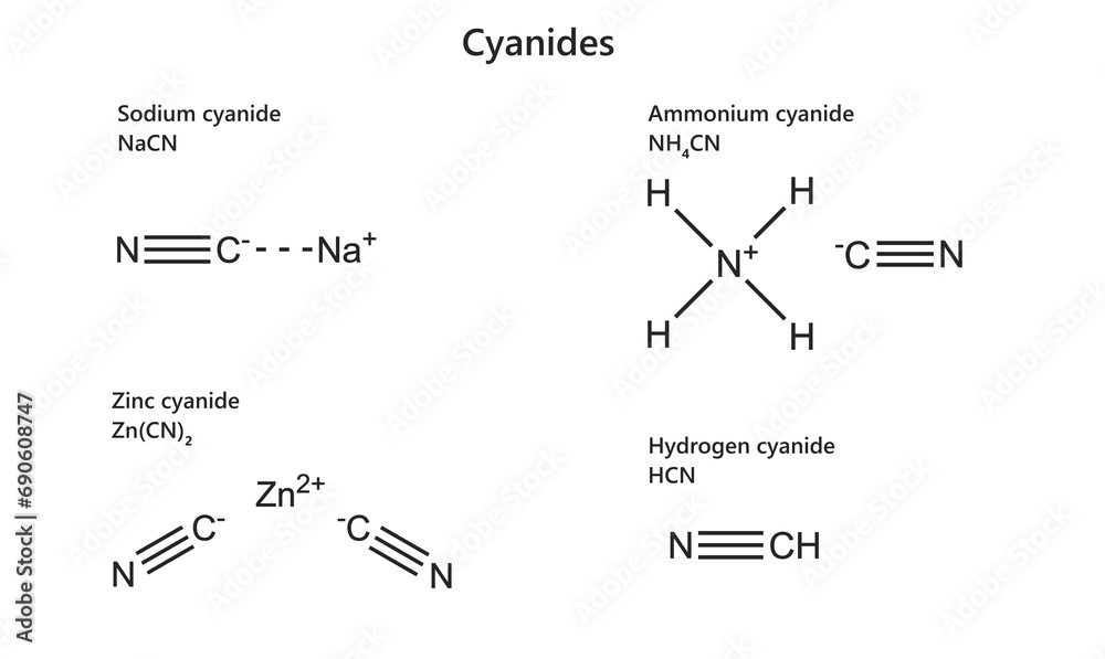 Cyanide is a chemical compound that contains a CN functional group ...