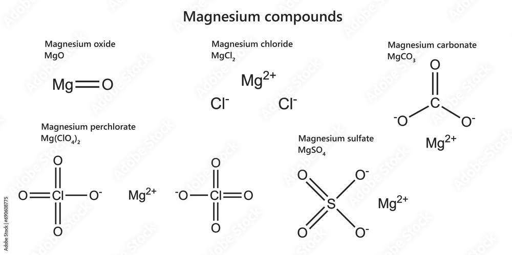 Various Magnesium (Mg) compounds: oxide, chloride, carbonate ...