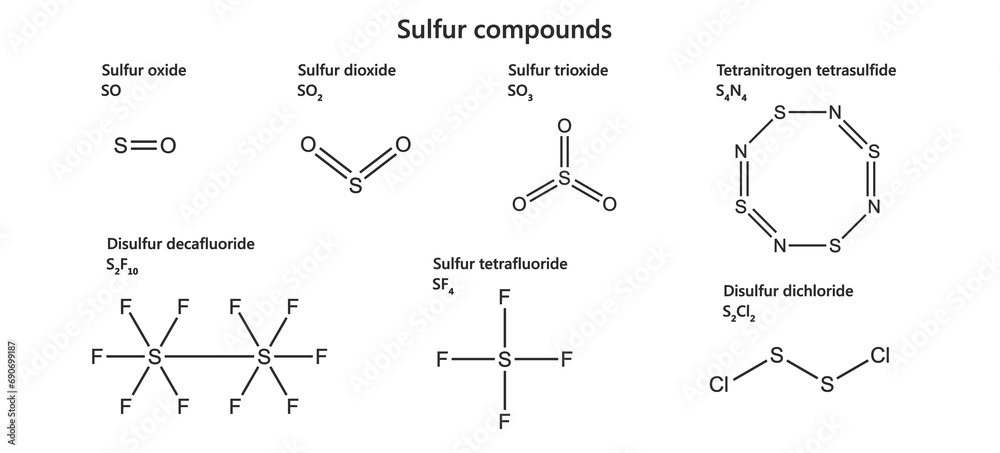 Various Sulfur (S) compounds: oxide, dioxide, trioxide, tetranitrogen ...