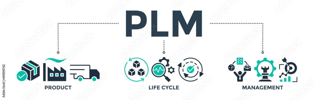 PLM banner web icon concept for product lifecycle management with ...