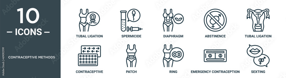 contraceptive methods outline icon set includes thin line tubal ...
