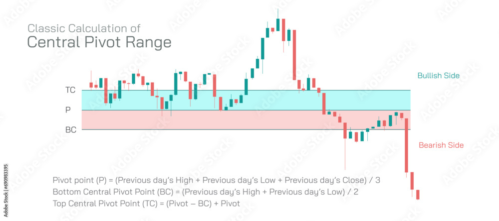 Stock market Investing and trading strategies infographics vector ...