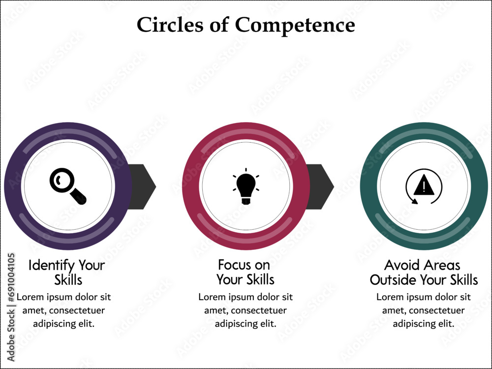 Circles of competence - Identify your skills, Focus on your skills ...