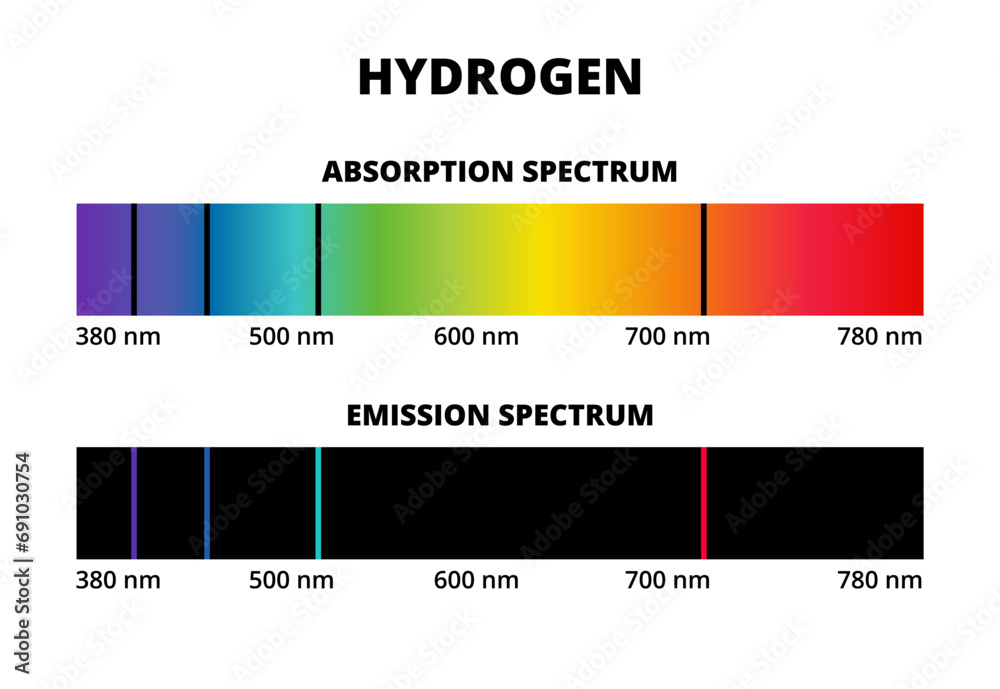 Vector scientific diagram of hydrogen absorption and emission spectrum ...