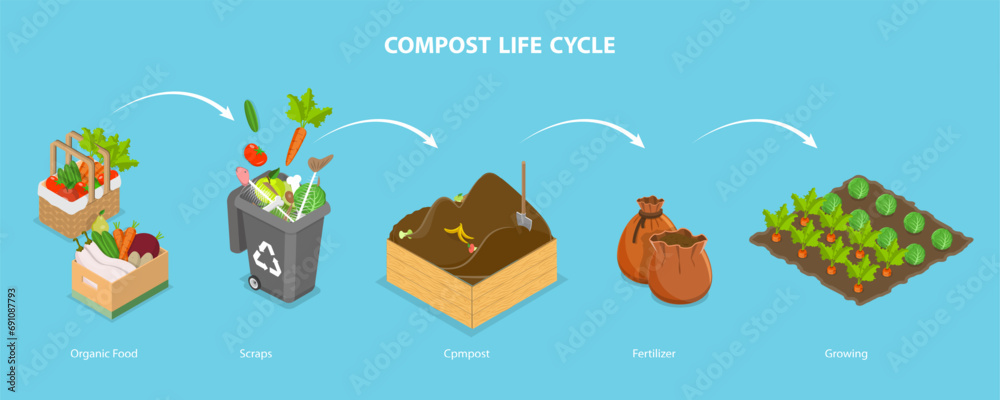 3D Isometric Flat Vector Illustration of Compost Life Cycle ...