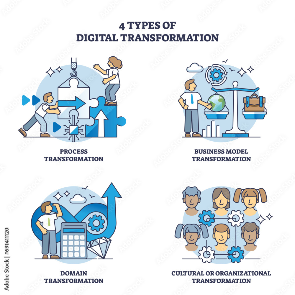 4 types of digital transformation and business model development ...