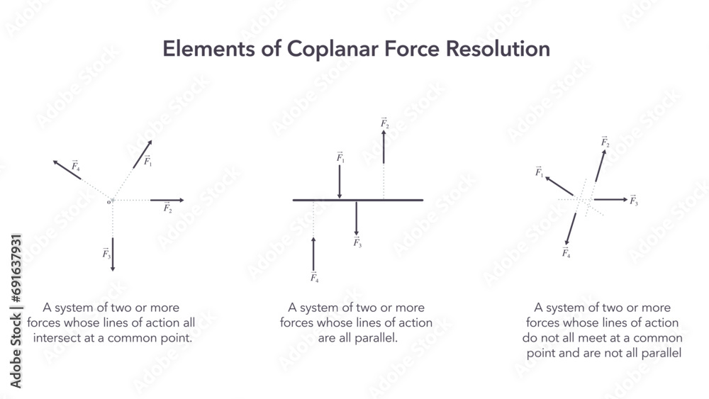 Elements of Coplanar Force Resolution vector illustration diagram Stock ...