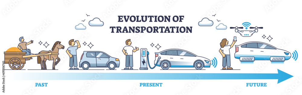 Evolution of transportation and past, present and future cars outline ...