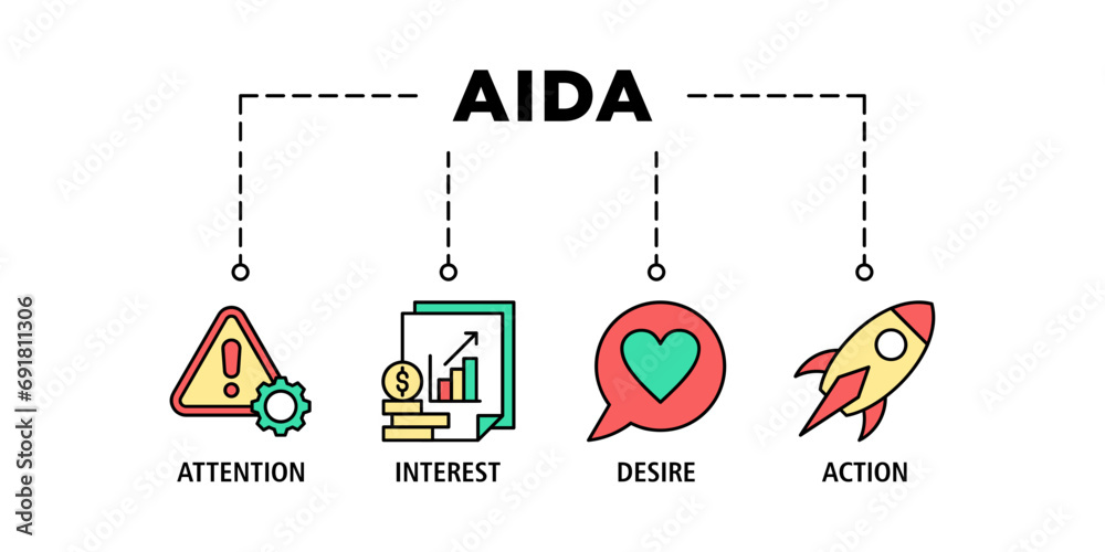 AIDA banner web icon set vector illustration concept for attention ...