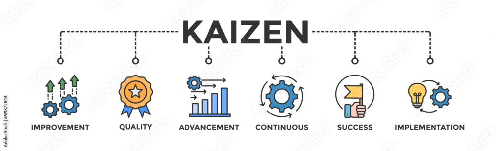 Kaizen banner web icon vector illustration for business philosophy and ...