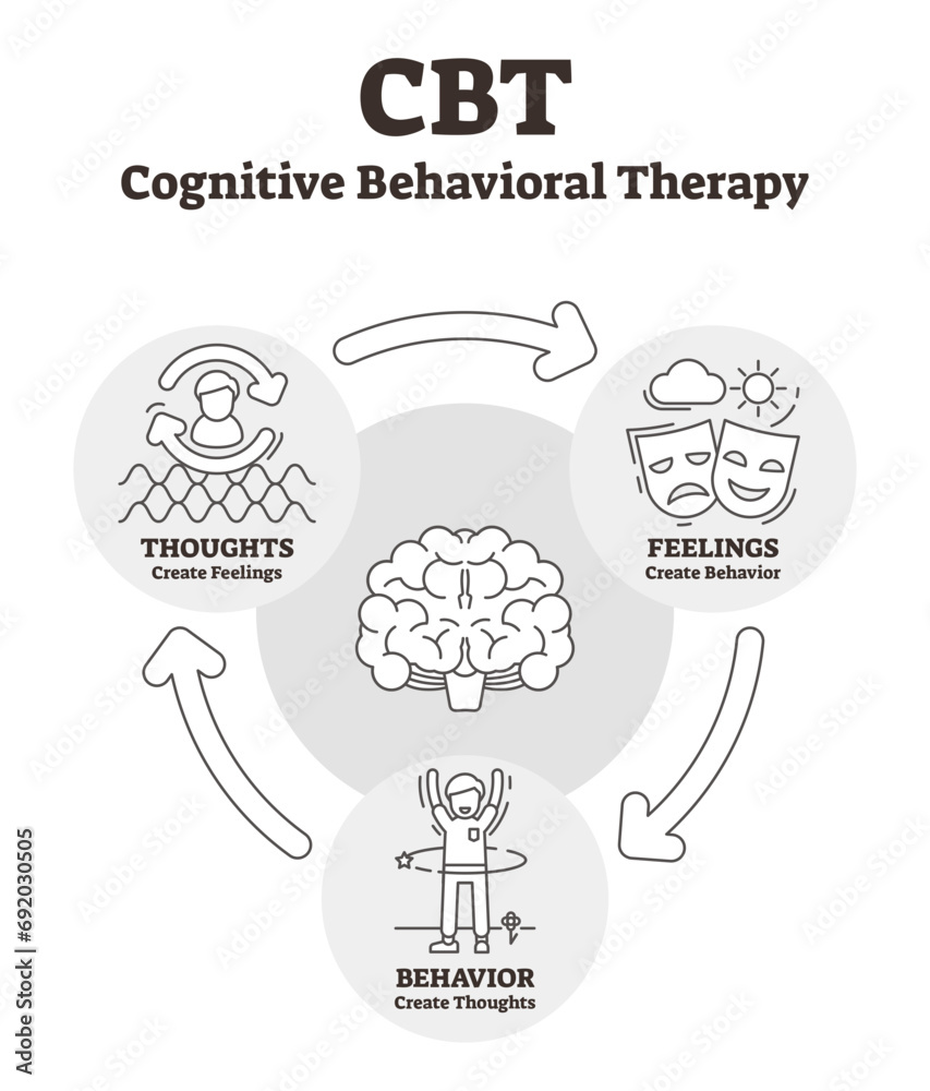 Cognitive behavioral therapy illustration, transparent background ...