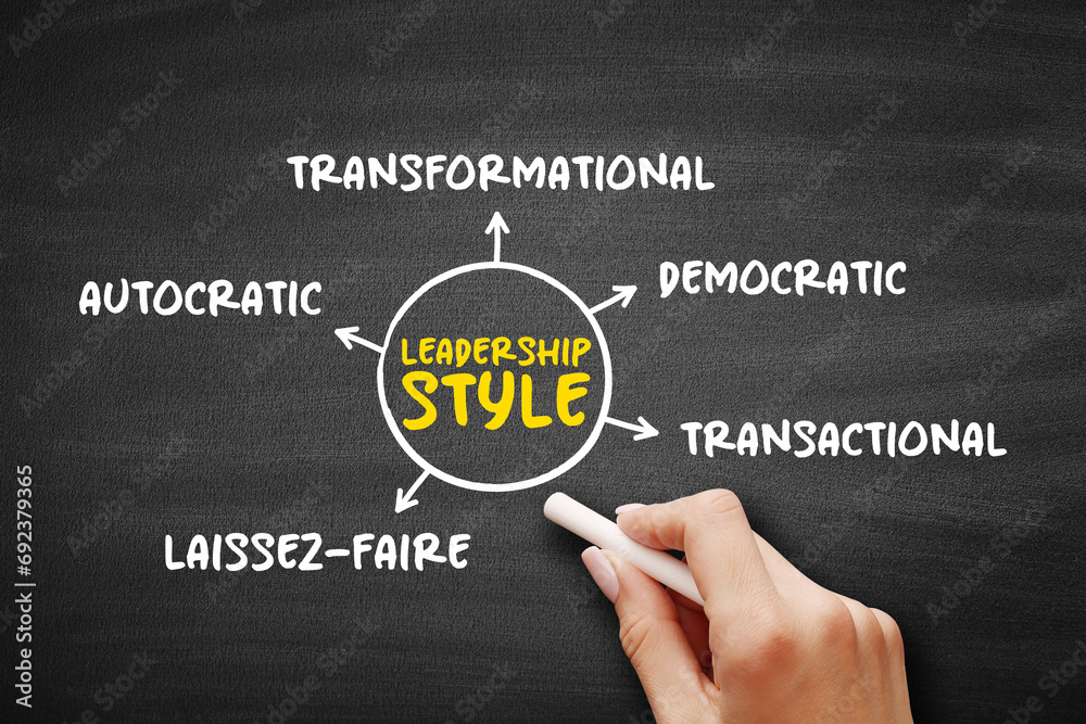Foto de Leadership style - leader's method of providing direction ...