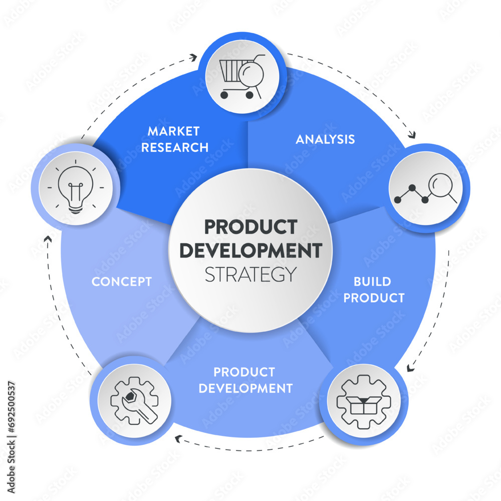 Product development strategy infographic diagram banner with icon ...