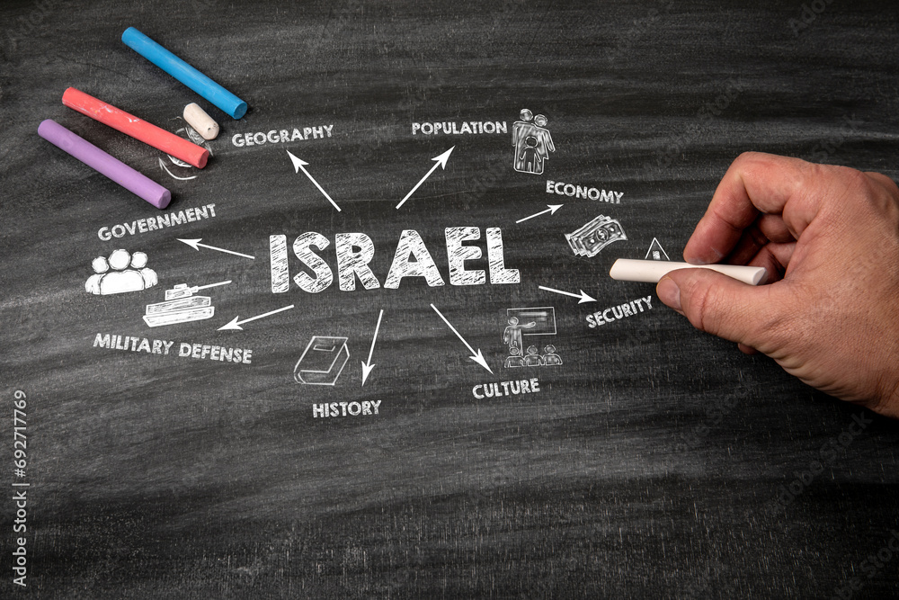ISRAEL Concept. Illustration with icons, arrows and keywords. Black ...