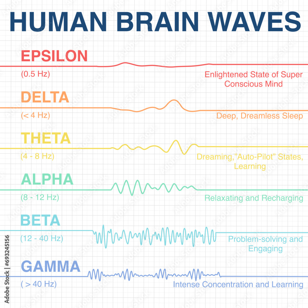Photo & Art Print Human brain wave frequency graphics, jirapa