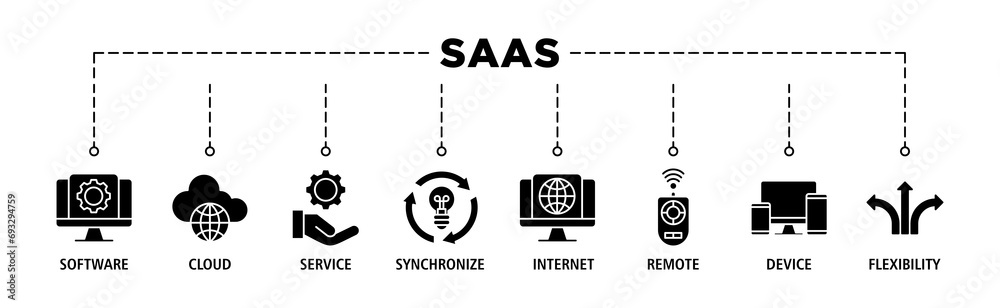 SaaS banner web icon set vector illustration concept with icon of ...