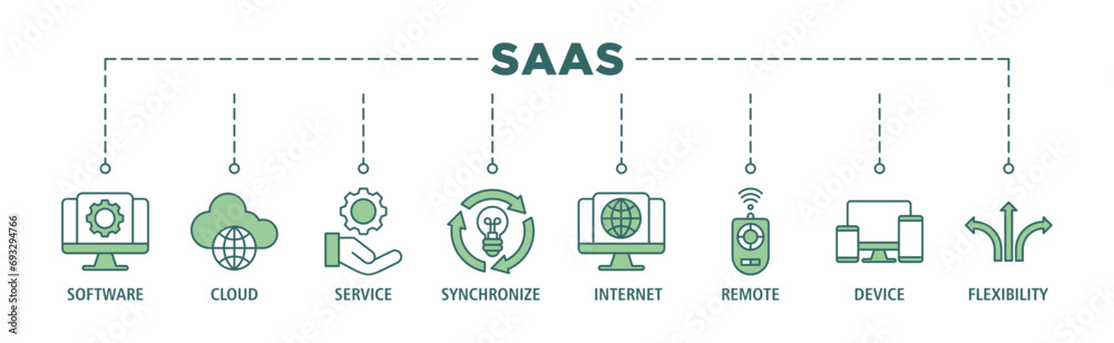 SaaS banner web icon set vector illustration concept with icon of ...
