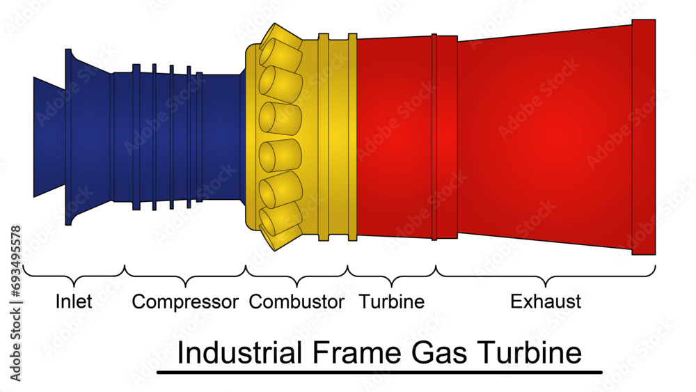 Gas turbine turbomachinery drawing show side view of an industrial ...