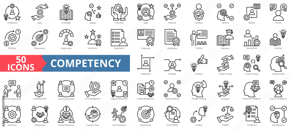 Competency icon collection set. Containing skills,knowledge,abilities ...