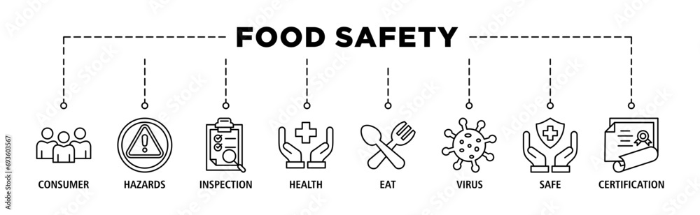 Food safety banner web icon set vector illustration concept with icon ...