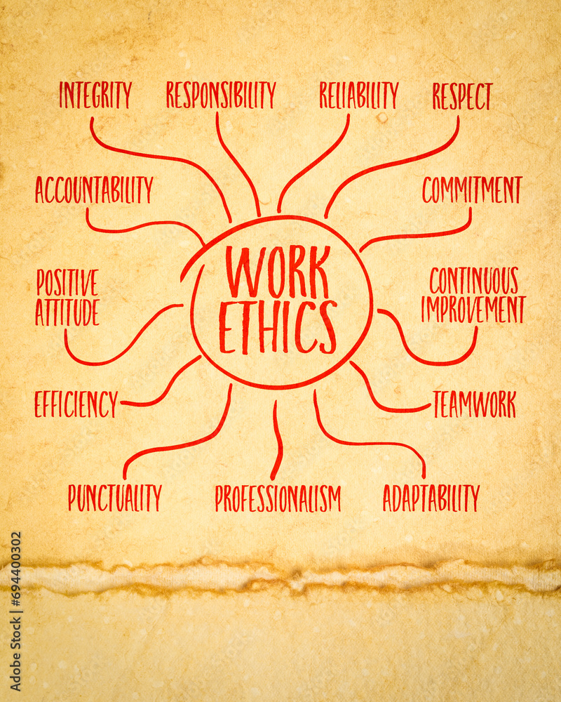 work ethics - infographics or mind map sketch on art paper, moral ...