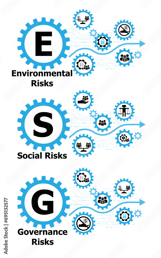 ESG Risk Management: ESG risks that address environmental, social and ...