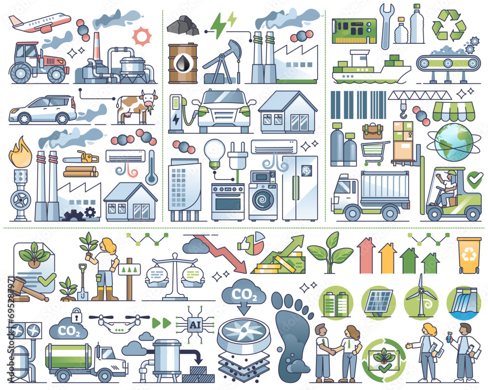 Scopes of emissions and carbon air pollution sources outline collection ...