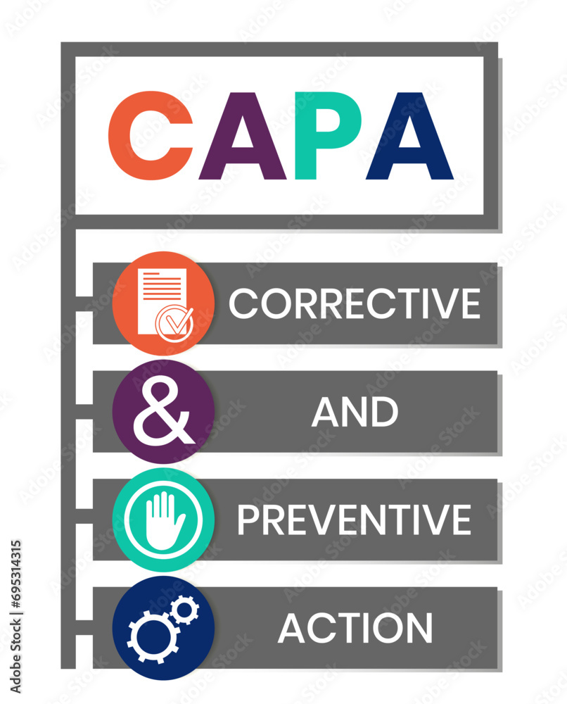CAPA - Corrective and preventive action acronym. business concept ...