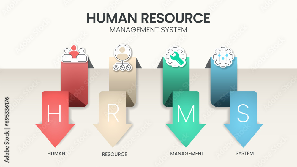 Human Resource Management System (HRMS) strategy infographic diagram ...