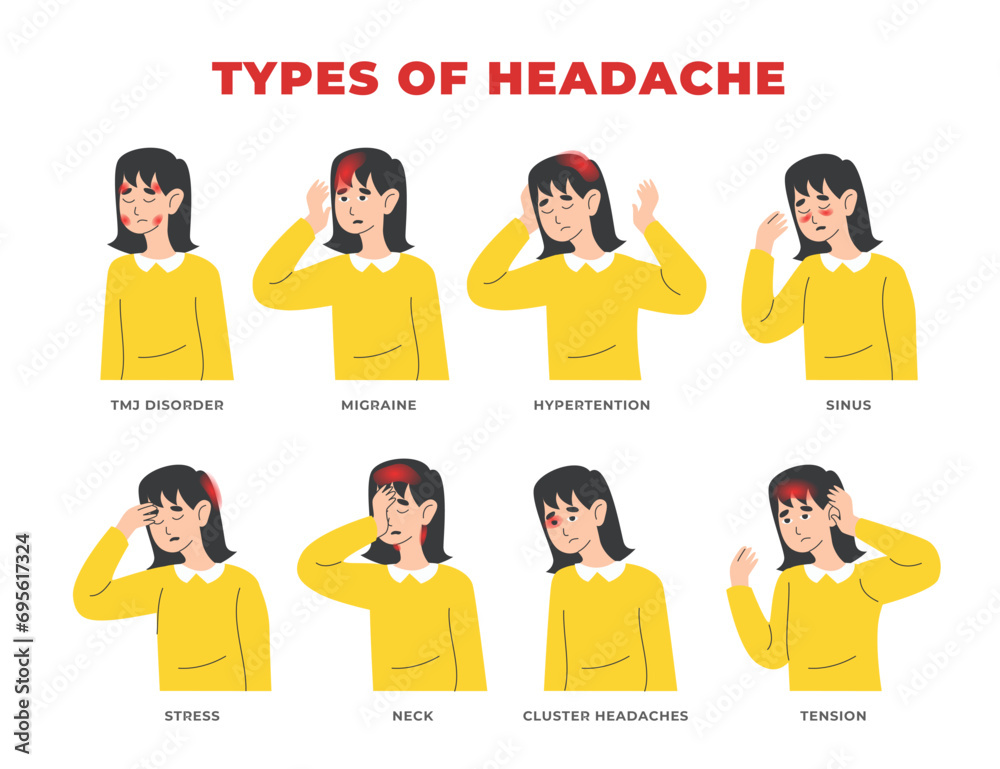 Set of different types of headache collection, medical poster and ...
