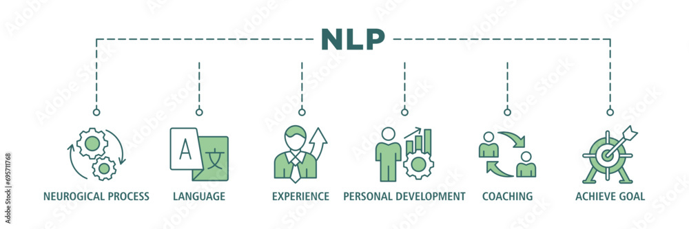 NLP banner web icon set vector illustration concept for Neuro ...