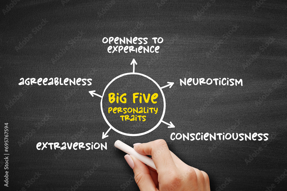 The Big Five personality traits - suggested taxonomy, or grouping, for ... The Big Five personality traits - suggested taxonomy, or grouping, for ...