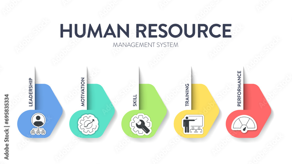 Human Resource Management System (HRMS) strategy infographic diagram ...