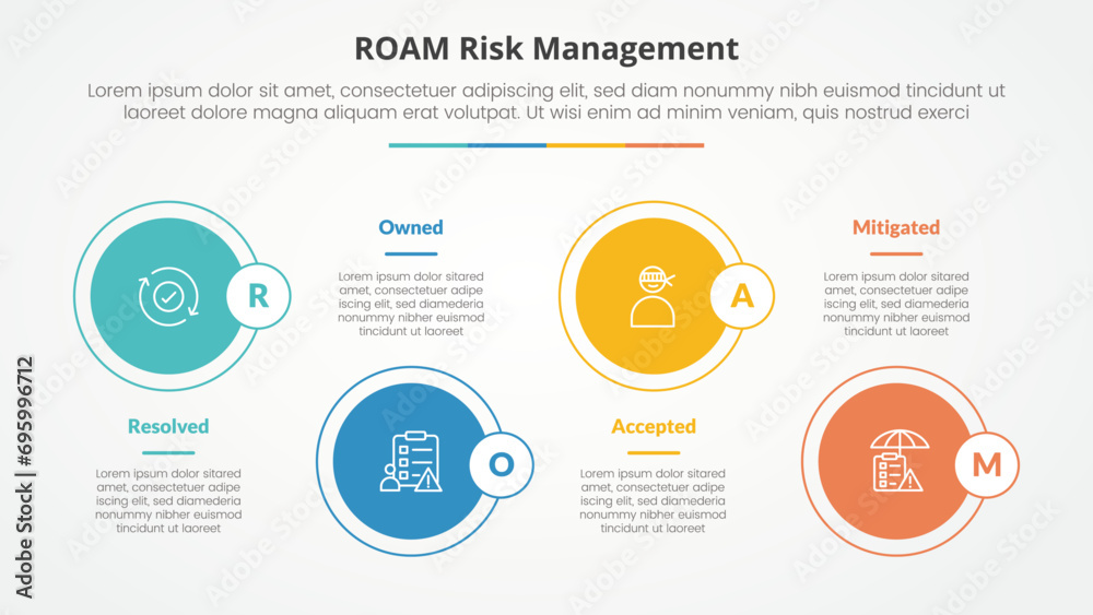 roam risk management infographic concept for slide presentation with ...