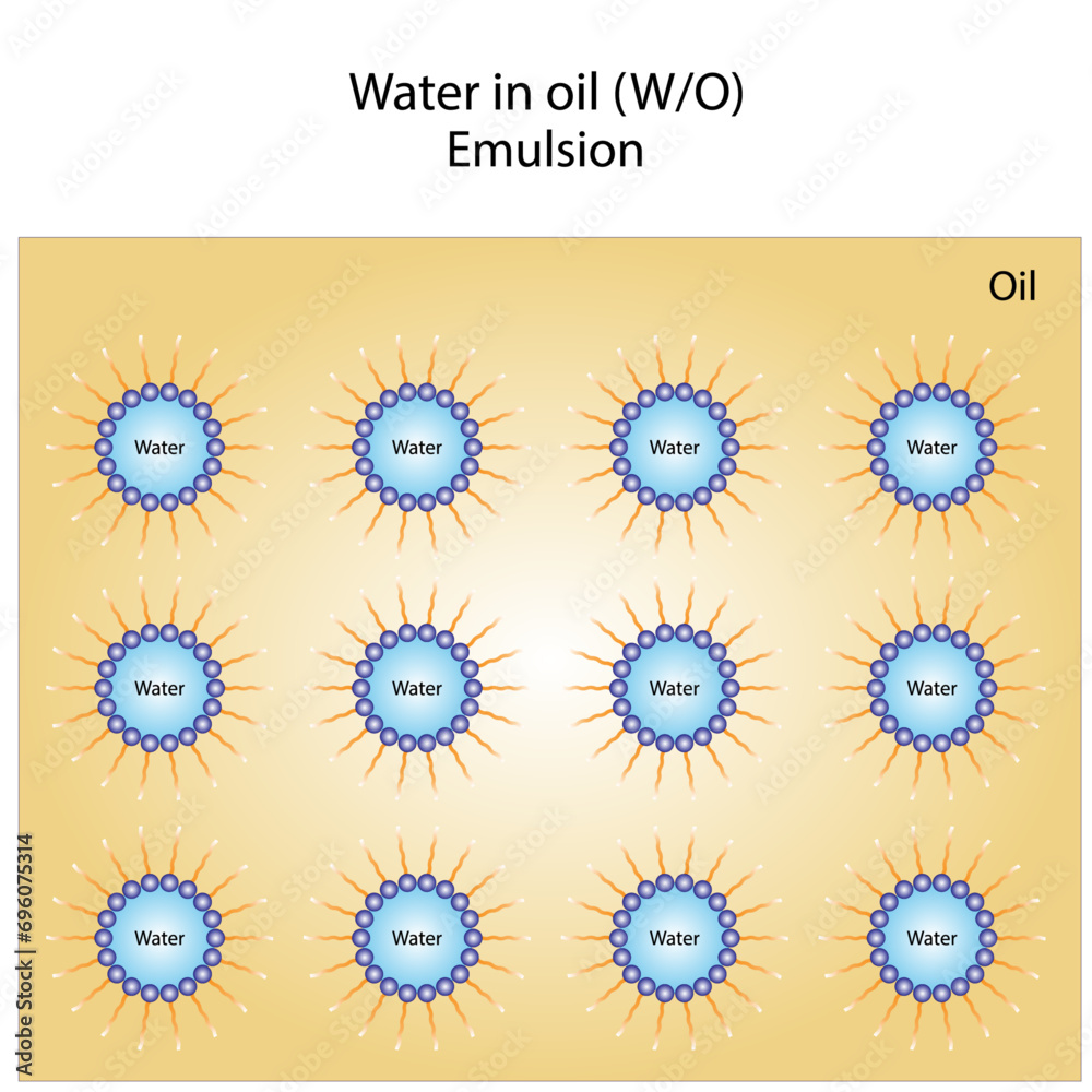 Emulsifier types, structure. Emulsion, water in oil. Emulsion, a ...