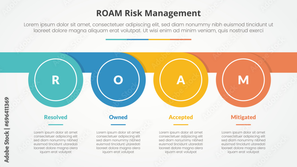 roam risk management infographic concept for slide presentation with ...
