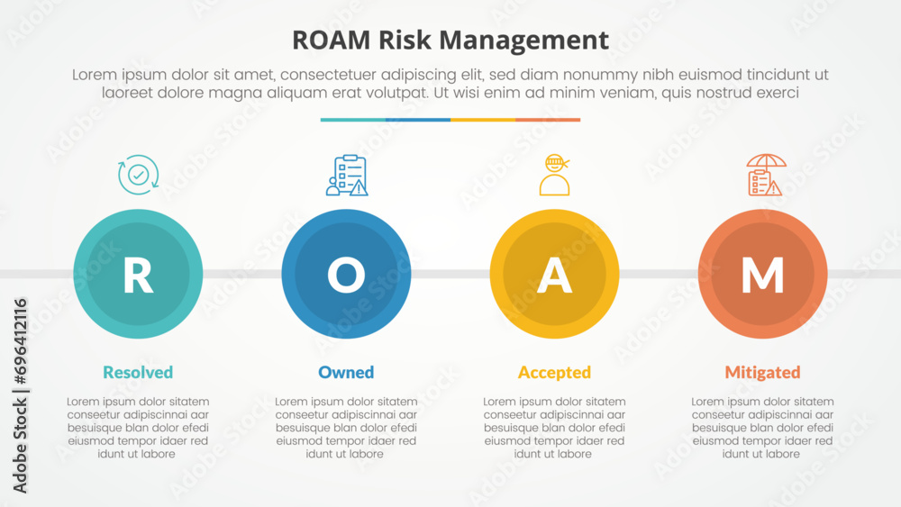 roam risk management infographic concept for slide presentation with ...