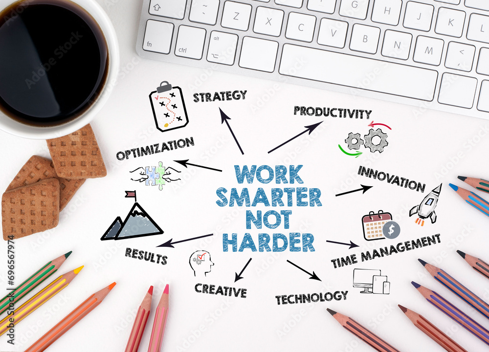 Foto de Work Smarter Not Harder Concept. Chart with keywords and icons. White office desk do ...