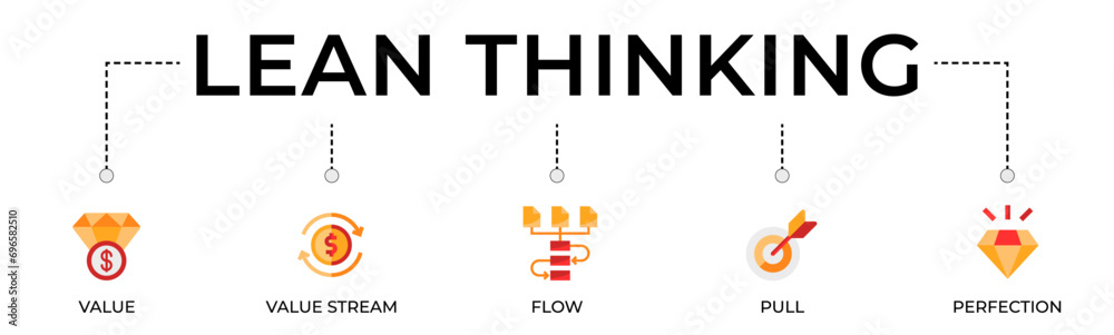 Lean thinking banner web icon vector illustration concept with define ...
