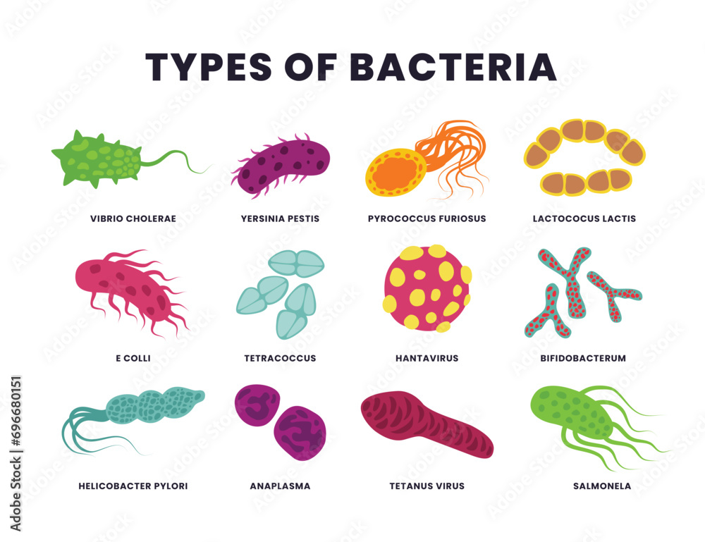 Set of different types of bacteria, Bacteria and virus microbes icons ... Set of different types of bacteria, Bacteria and virus microbes icons ...