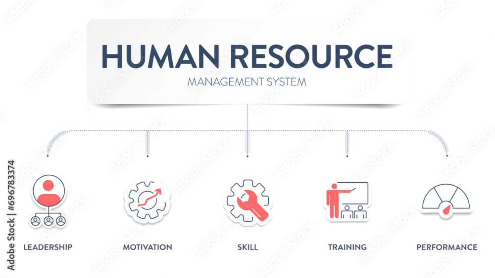 Human Resource Management System (HRMS) strategy infographic diagram ...